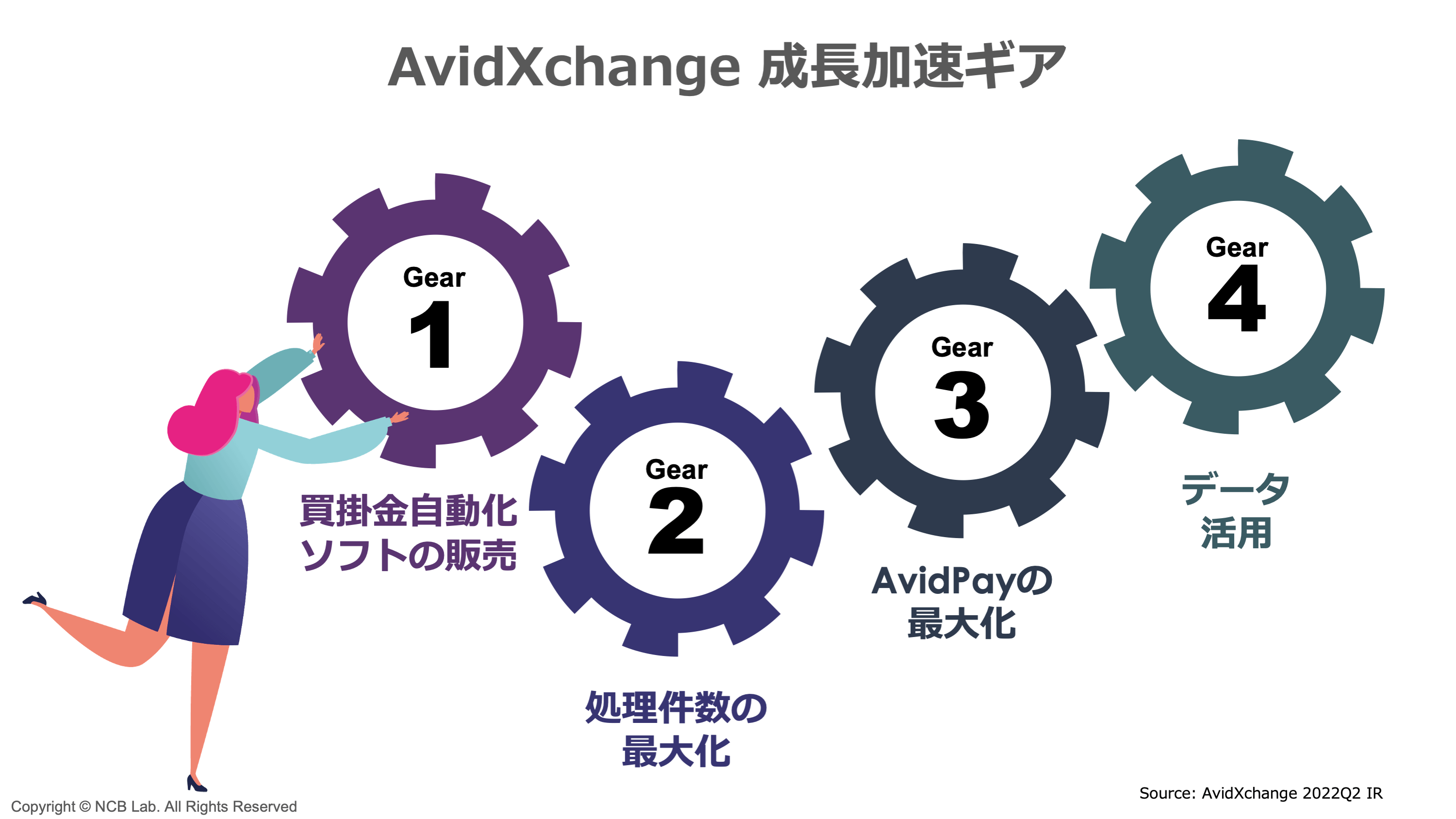#5【$AVDX】買掛金の自動化でB2B決済を革新 | NCB Library 金融・決済の ”なぜ?!” が見える