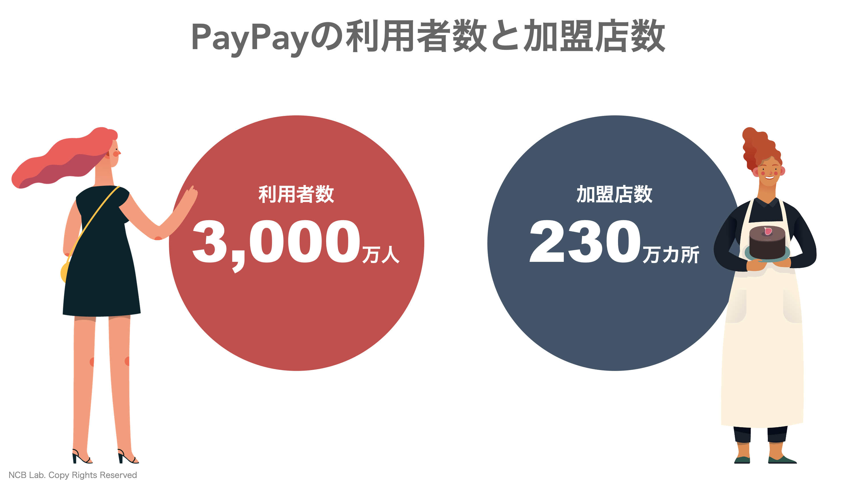 「PayPayは毎週進化する」PayPayのモバイル決済戦略 | NCB Library 金融・決済の ”なぜ?!” が見える