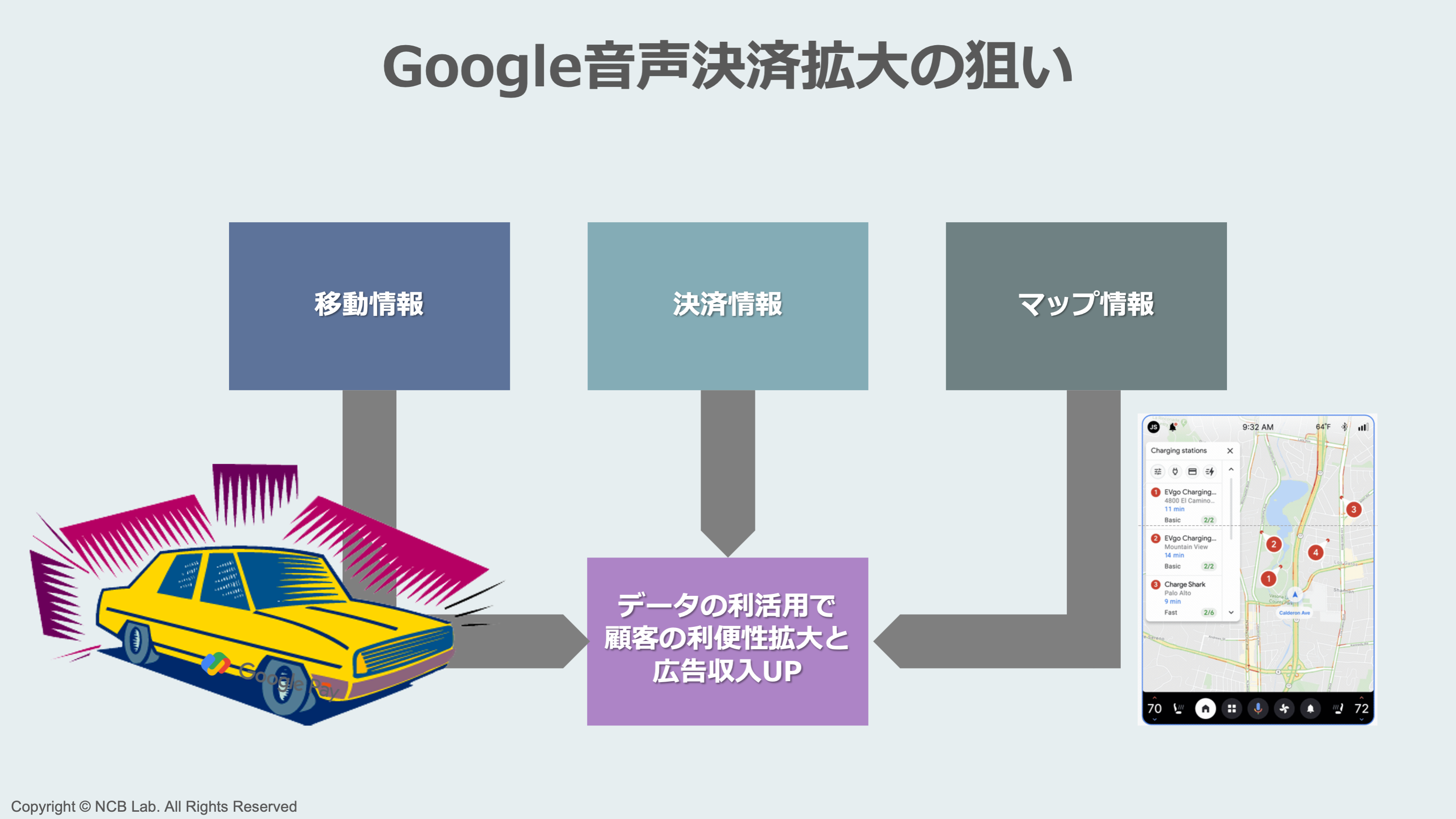 #2【本家】主役降板、Google Pay | NCB Library 金融・決済の ”なぜ?!” が見える