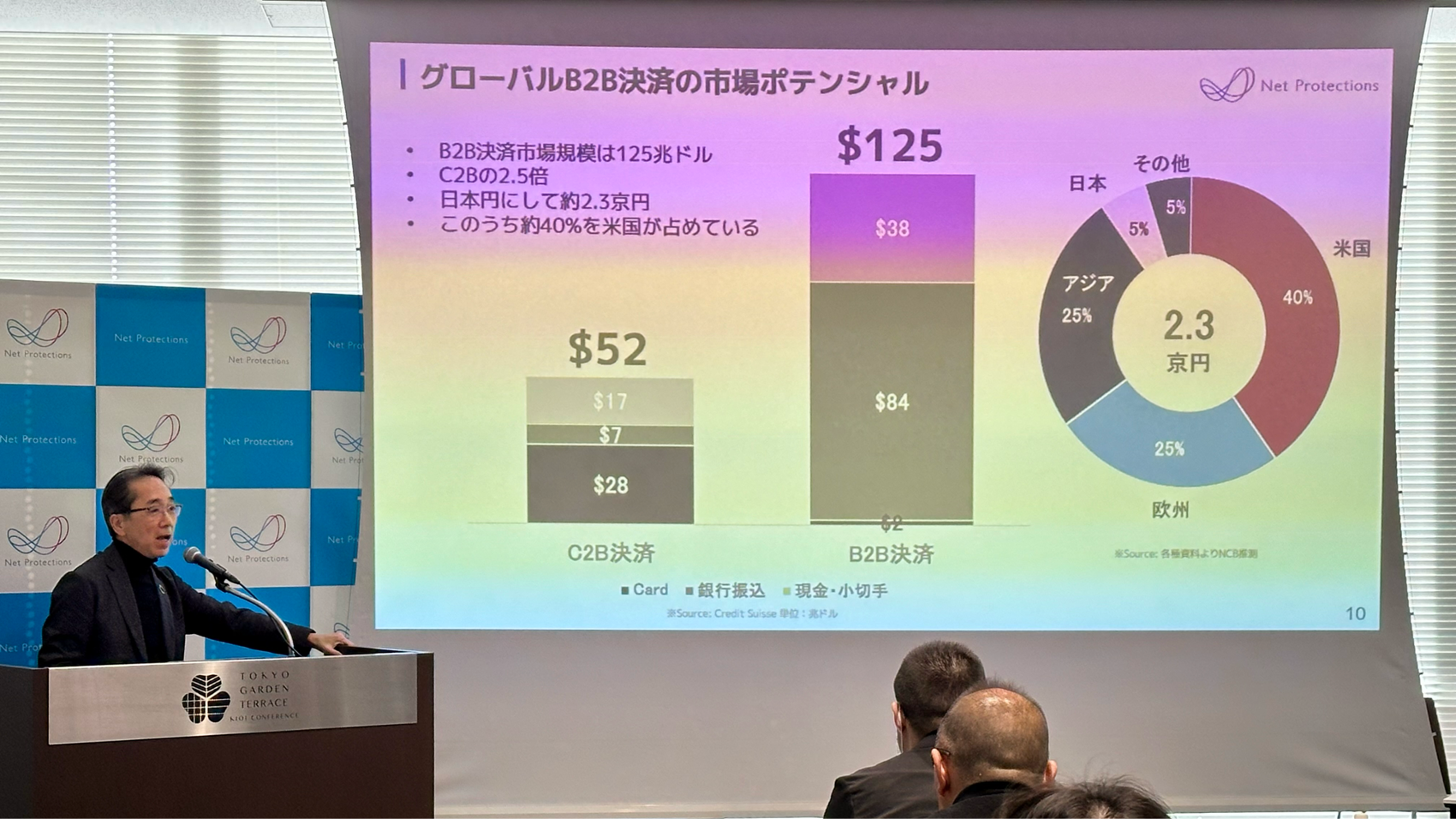 【NP×NCB】 現地レポ「企業間決済の最新トレンドと今後の展望」 | NCB Library 金融・決済の ”なぜ?!” が見える