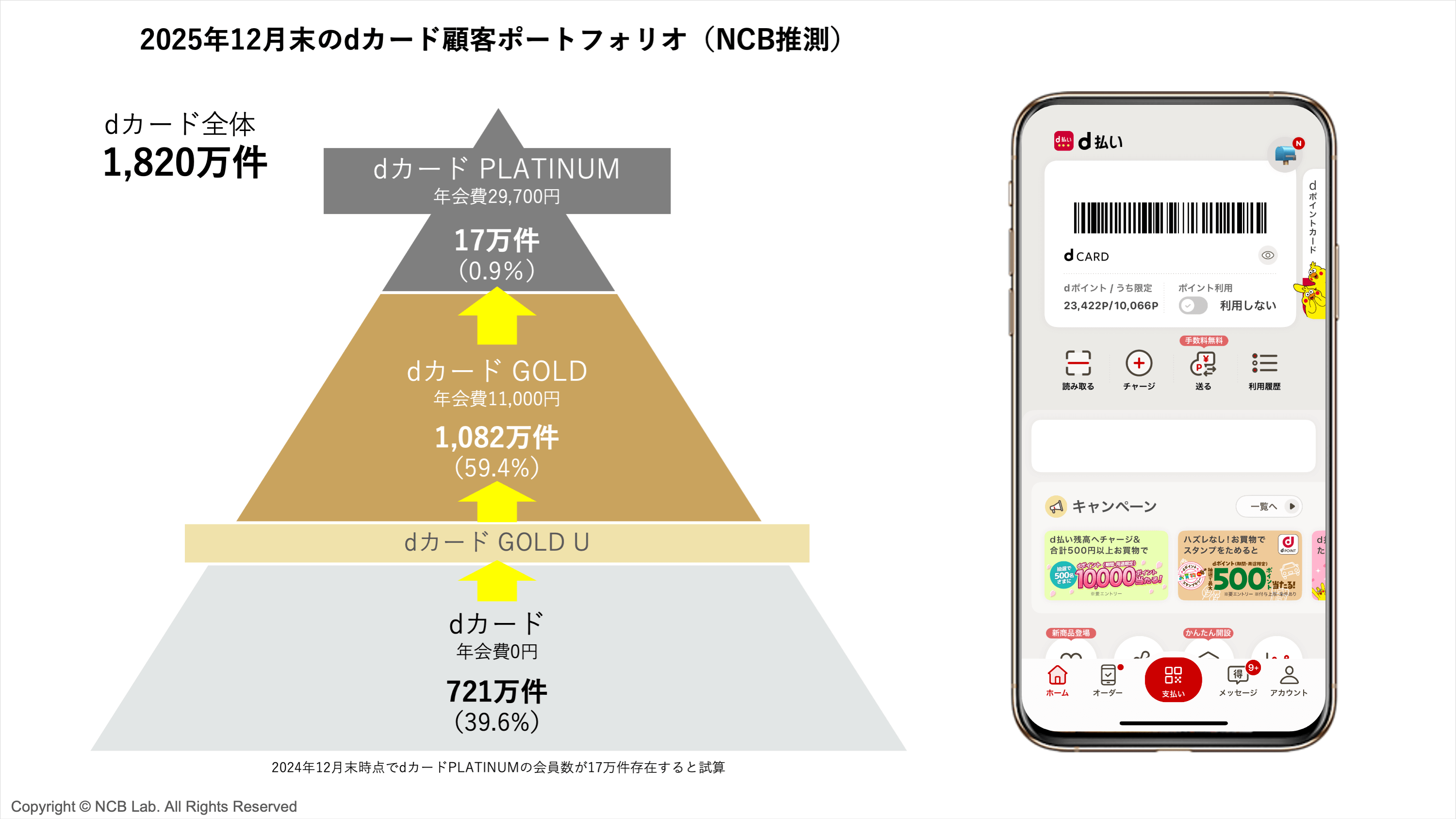 #3 【対抗馬】金融経済圏の総合力で打倒PayPayを狙う楽天・ドコモ | NCB Library 金融・決済の ”なぜ?!” が見える