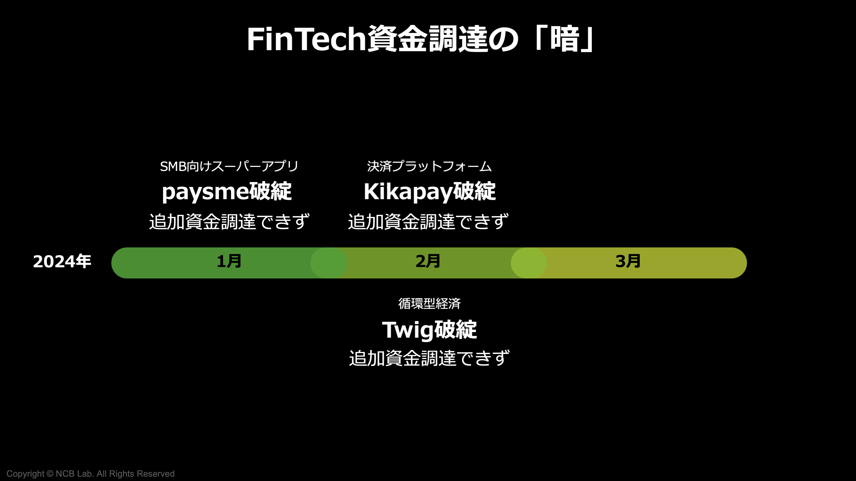 #1【逆襲】ついにFinTechが激流を乗り越えた | NCB Library 金融・決済の ”なぜ?!” が見える