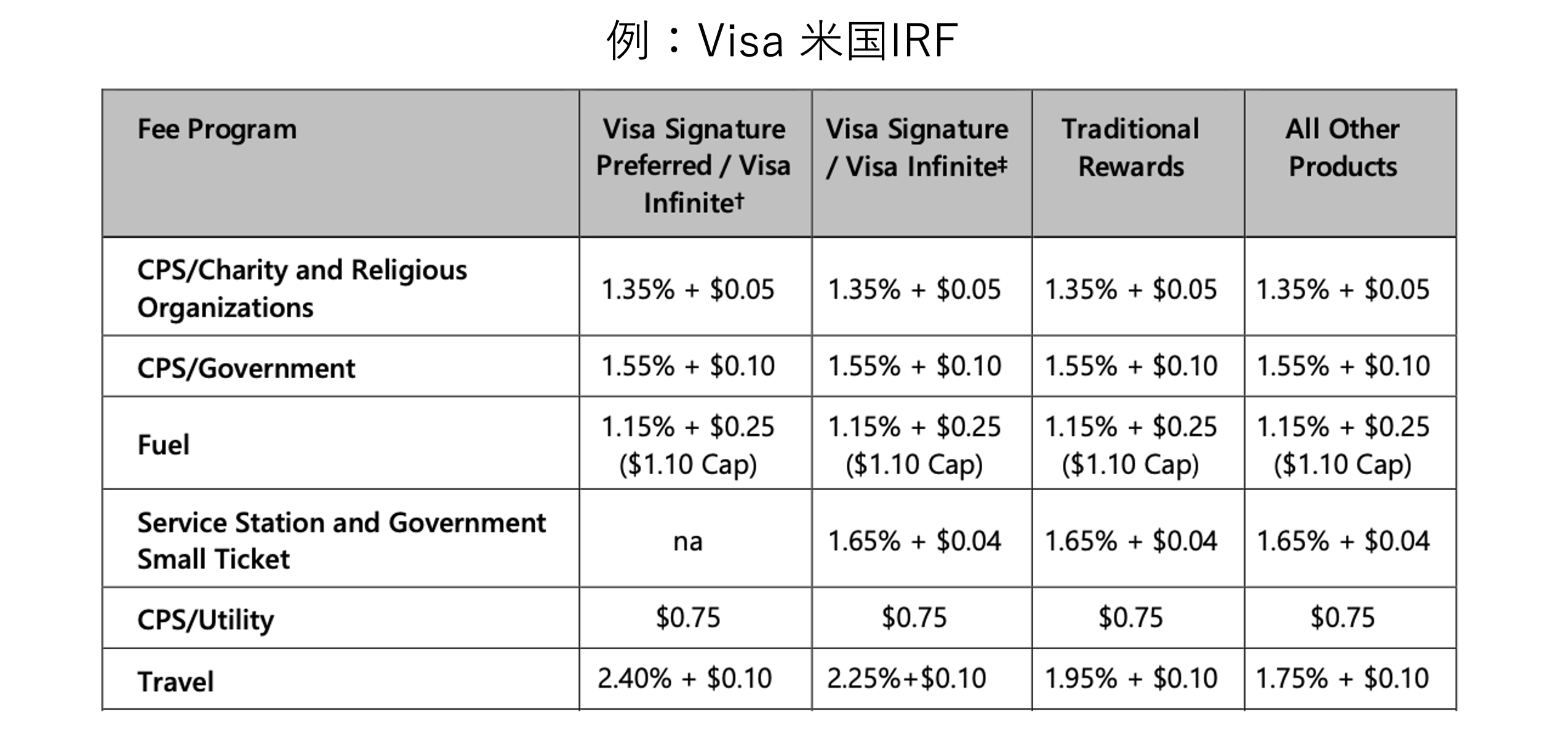 【#FBML】インターチェンジ手数料 | NCB Library 金融・決済の ”なぜ?!” が見える
