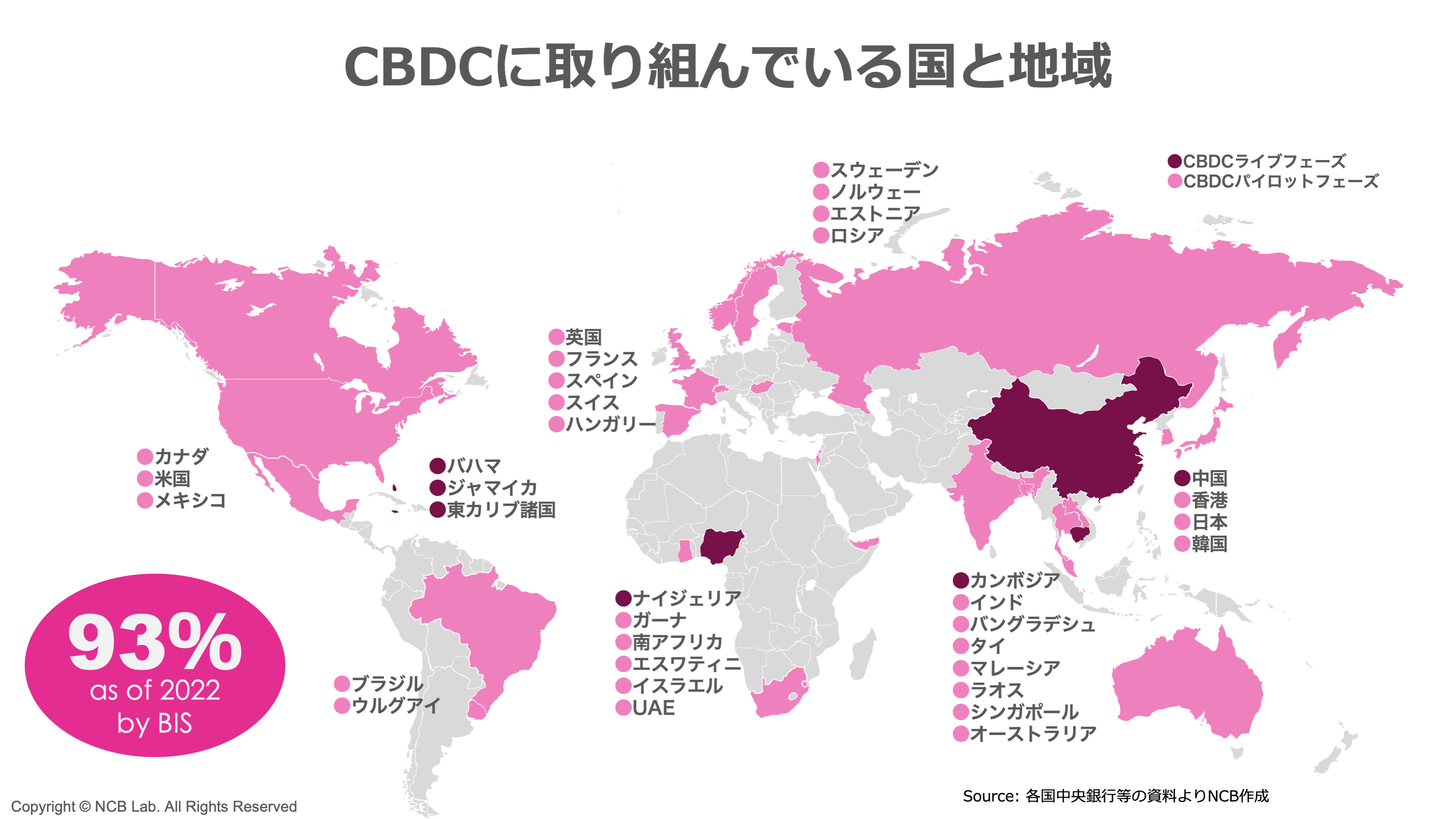 #1【開幕】”世界CBDC化”がついに始まった | NCB Library 金融・決済の ”なぜ?!” が見える