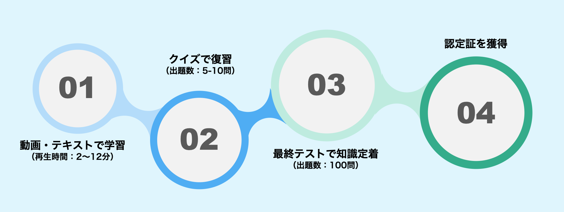 NCB 金融 eラーニング | NCB Library プロが解説するFinTechニュース