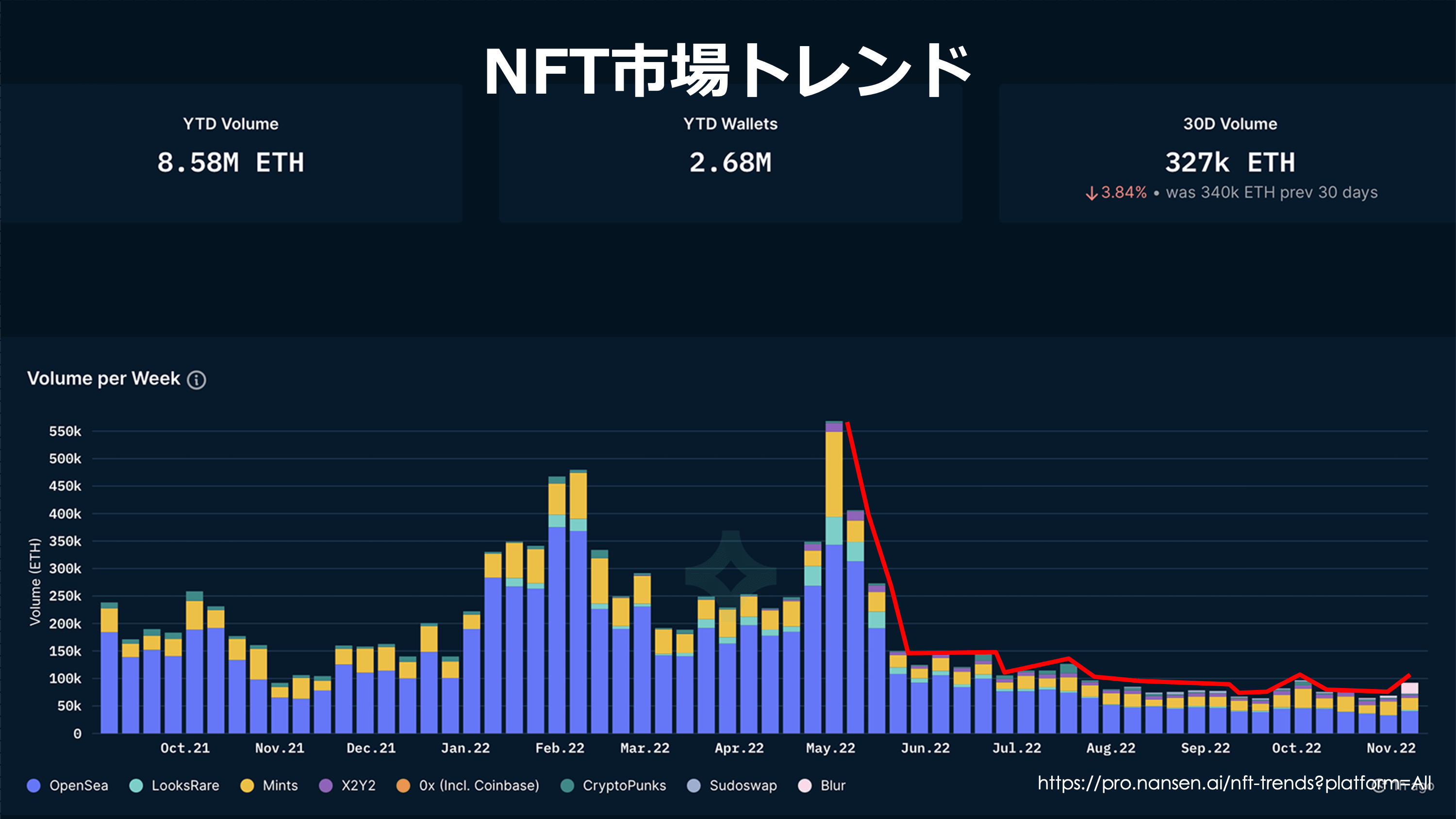 #5【NFT】化けの皮が剥がれた仮装世界 | NCB Library 金融・決済の ”なぜ?!” が見える
