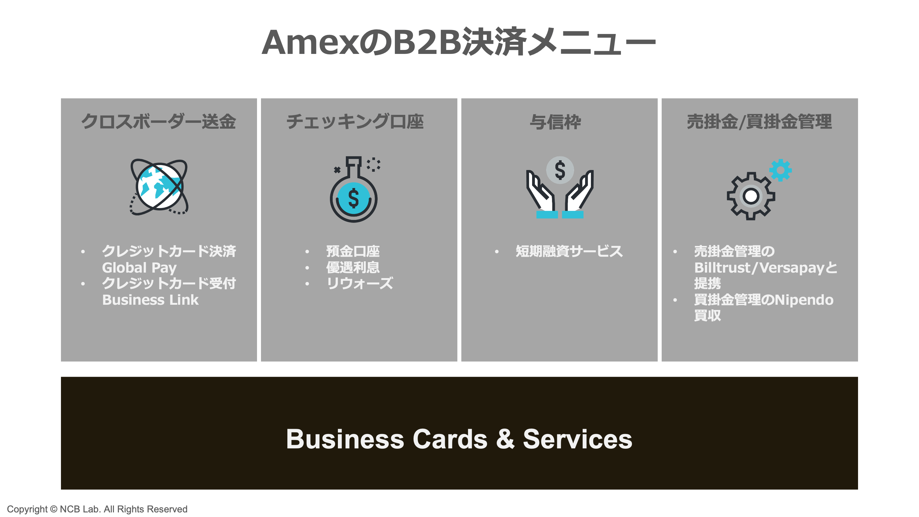 #3【展望】世界を席巻するB2B決済 5つのトレンド | NCB Library 金融・決済の ”なぜ?!” が見える