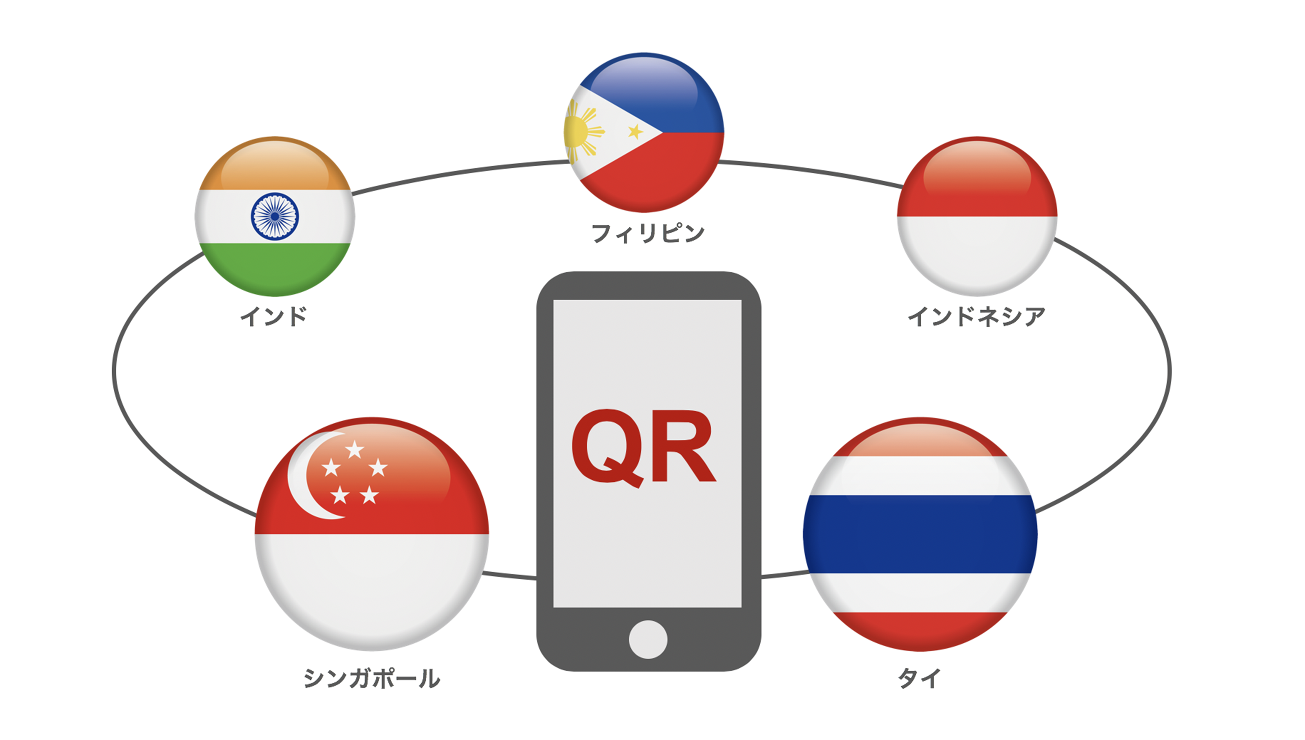 クロスボーダーもQR決済 | NCB Library 金融・決済の ”なぜ?!” が見える