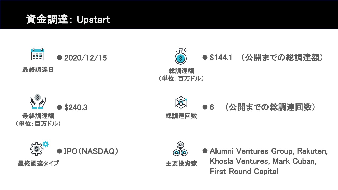 FinTech Report：アップスタート（Upstart） | NCB Library 金融・決済の ”なぜ?!” が見える