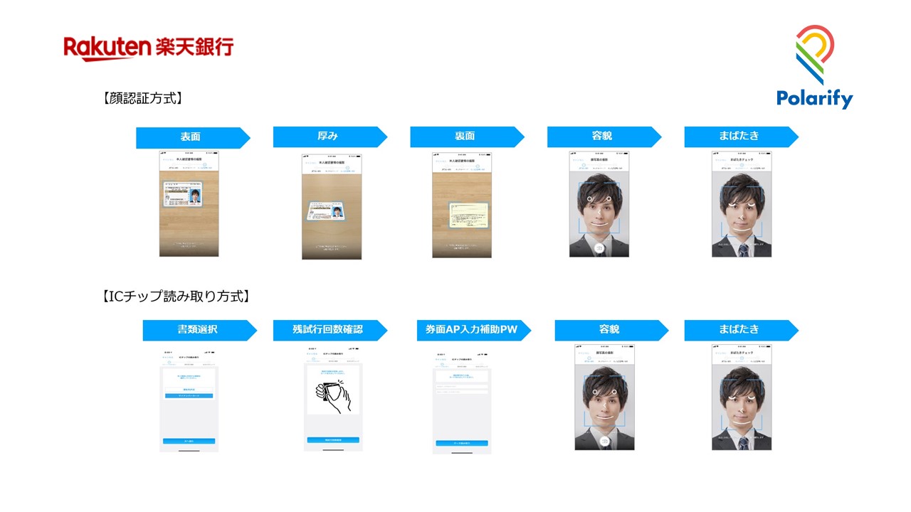 楽天銀、ポラリファイのeKYCサービスを導入 | NCB Library 金融・決済の ”なぜ?!” が見える