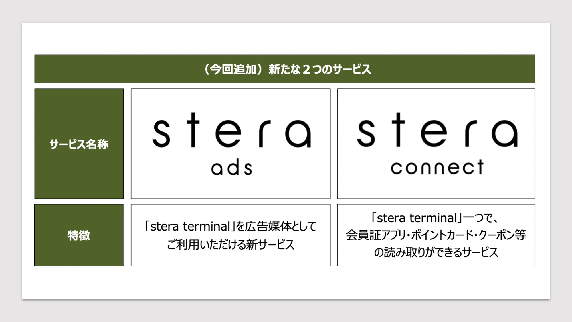 「stera」 新たに2つのサービスをリリース | NCB Library 金融・決済の ”なぜ?!” が見える