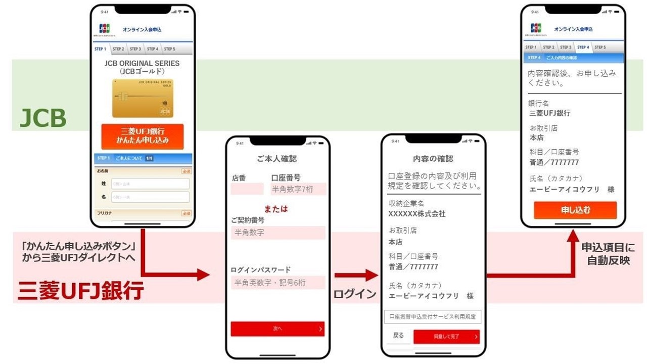 JCB、三菱UFJ銀とAPI接続し申し込み手続きを簡素化 | NCB Library 金融・決済の ”なぜ?!” が見える