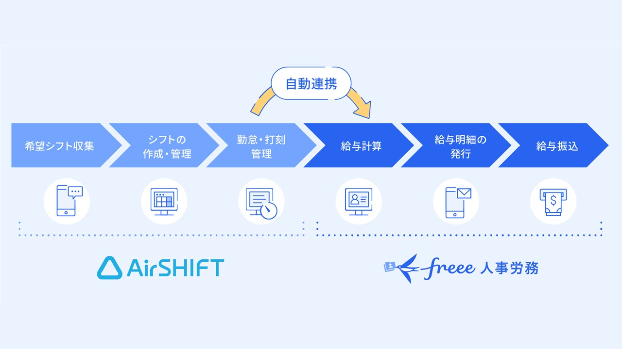 freeeとリクルート、連携強化 | NCB Library 金融・決済の ”なぜ?!” が見える