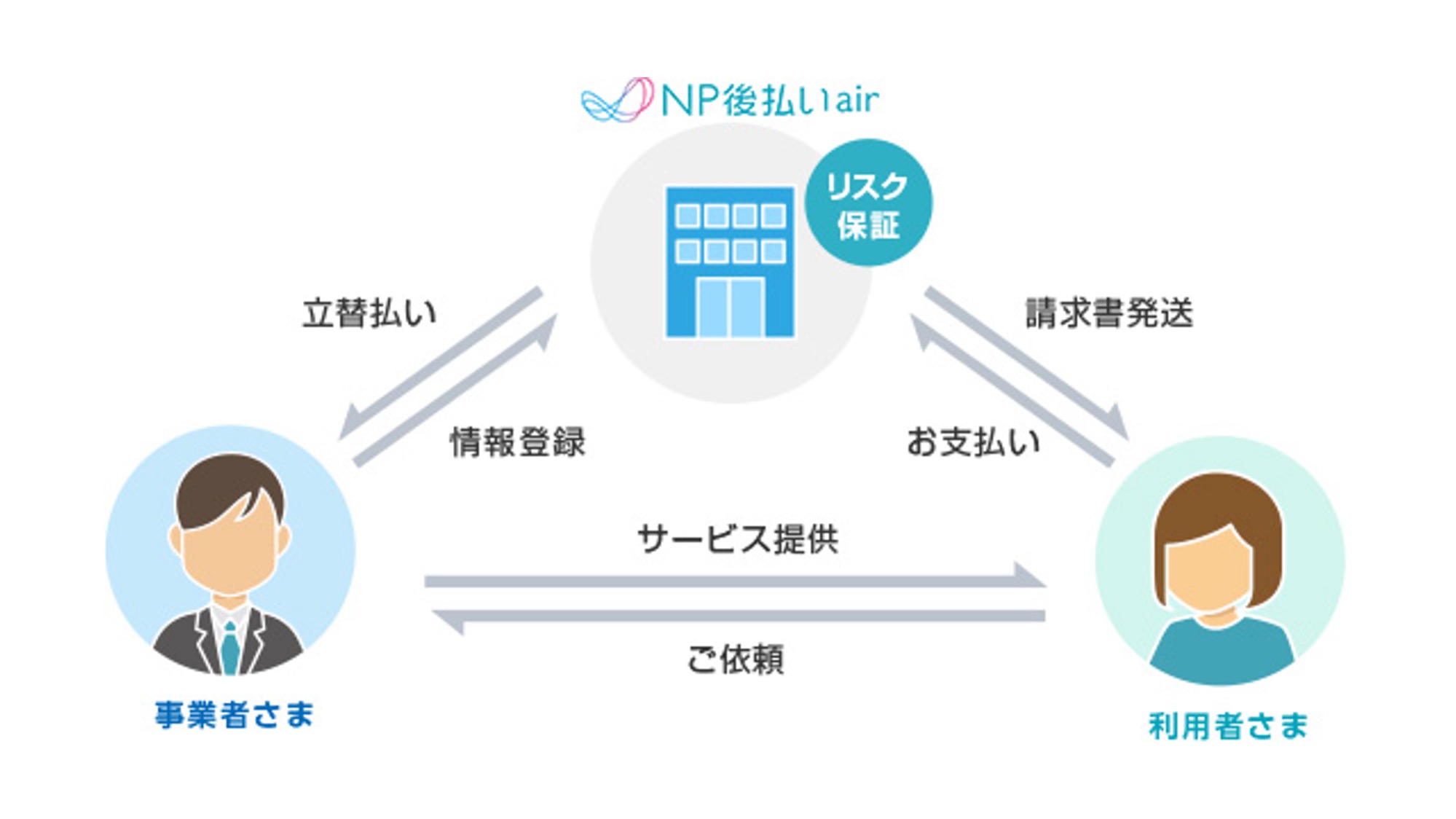 住宅設備機器の点検・修理に後払い決済 | NCB Library 金融・決済の ”なぜ?!” が見える