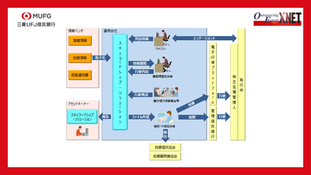 NTTDグループ、MUTBにスチュワードシップSを提供 | NCB Library 金融・決済の ”なぜ?!” が見える