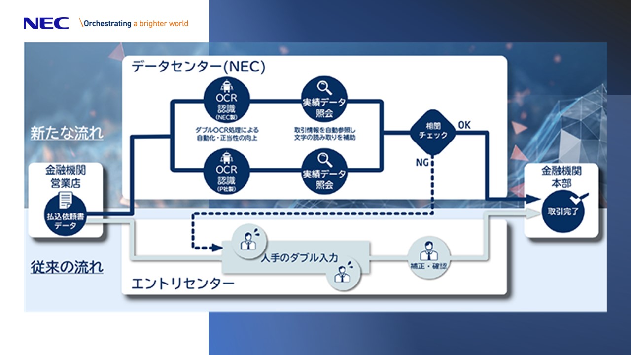 NECとSIS、為替BPOサービスが全国44信金で稼働 | NCB Library 金融・決済の ”なぜ?!” が見える