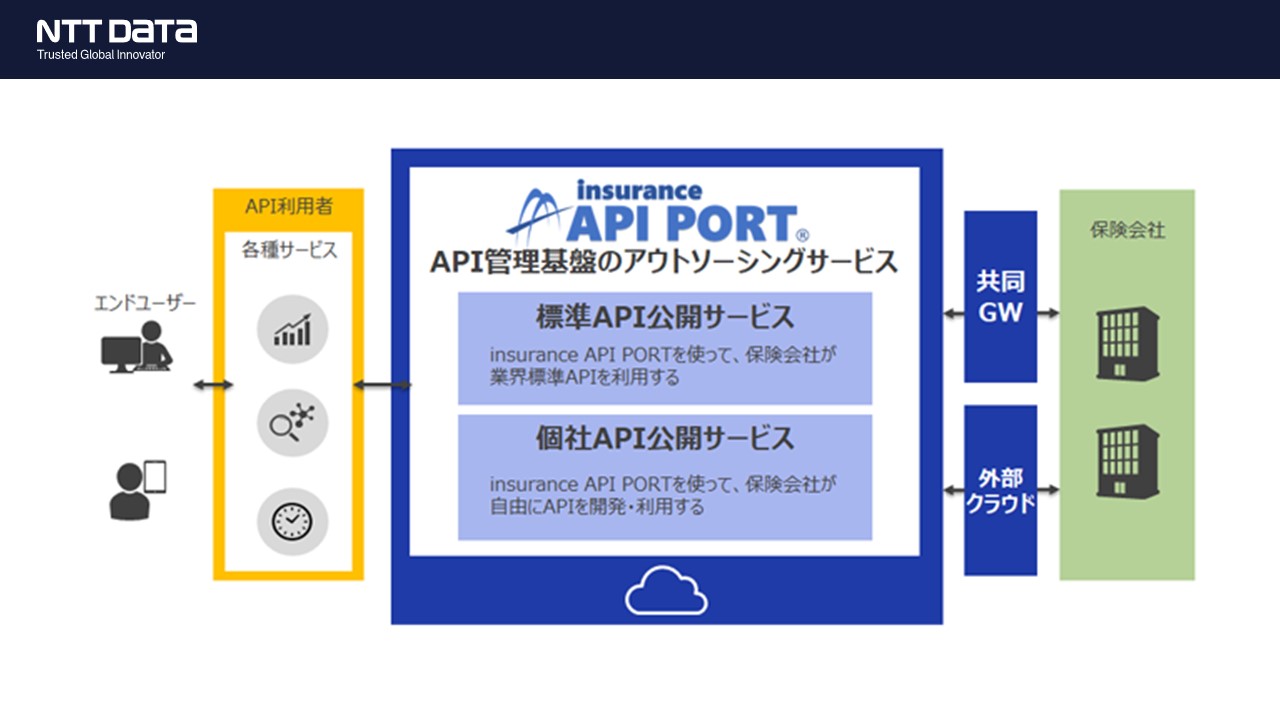NTTD、生保業務を効率化するAPI標準仕様の第一弾公開 | NCB Library 金融・決済の ”なぜ?!” が見える
