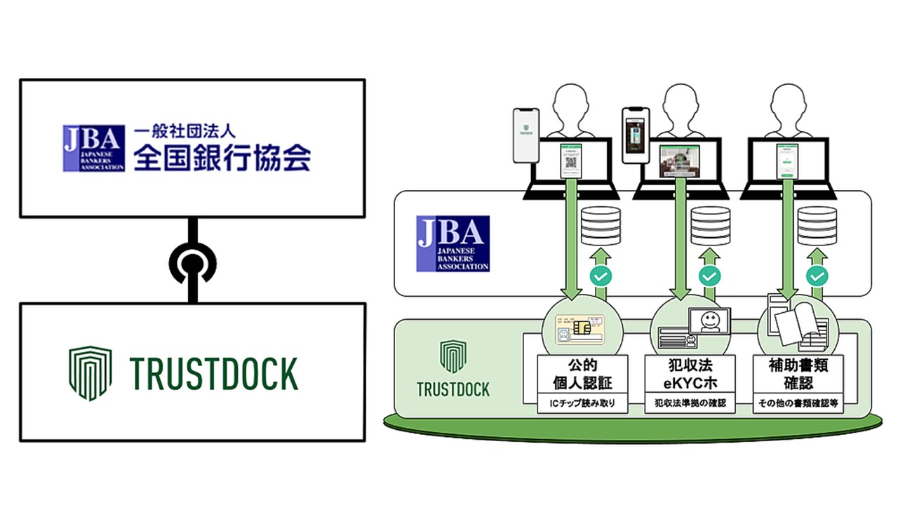 全銀協、TRUSTDOCKのeKYCを導入 | NCB Library 金融・決済の ”なぜ?!” が見える