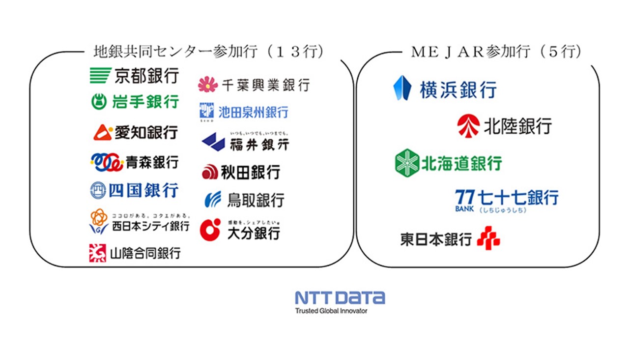 NTTD、地銀共同センター内のアプリ相互流通スキームを立ち上げ | NCB Library 金融・決済の ”なぜ?!” が見える