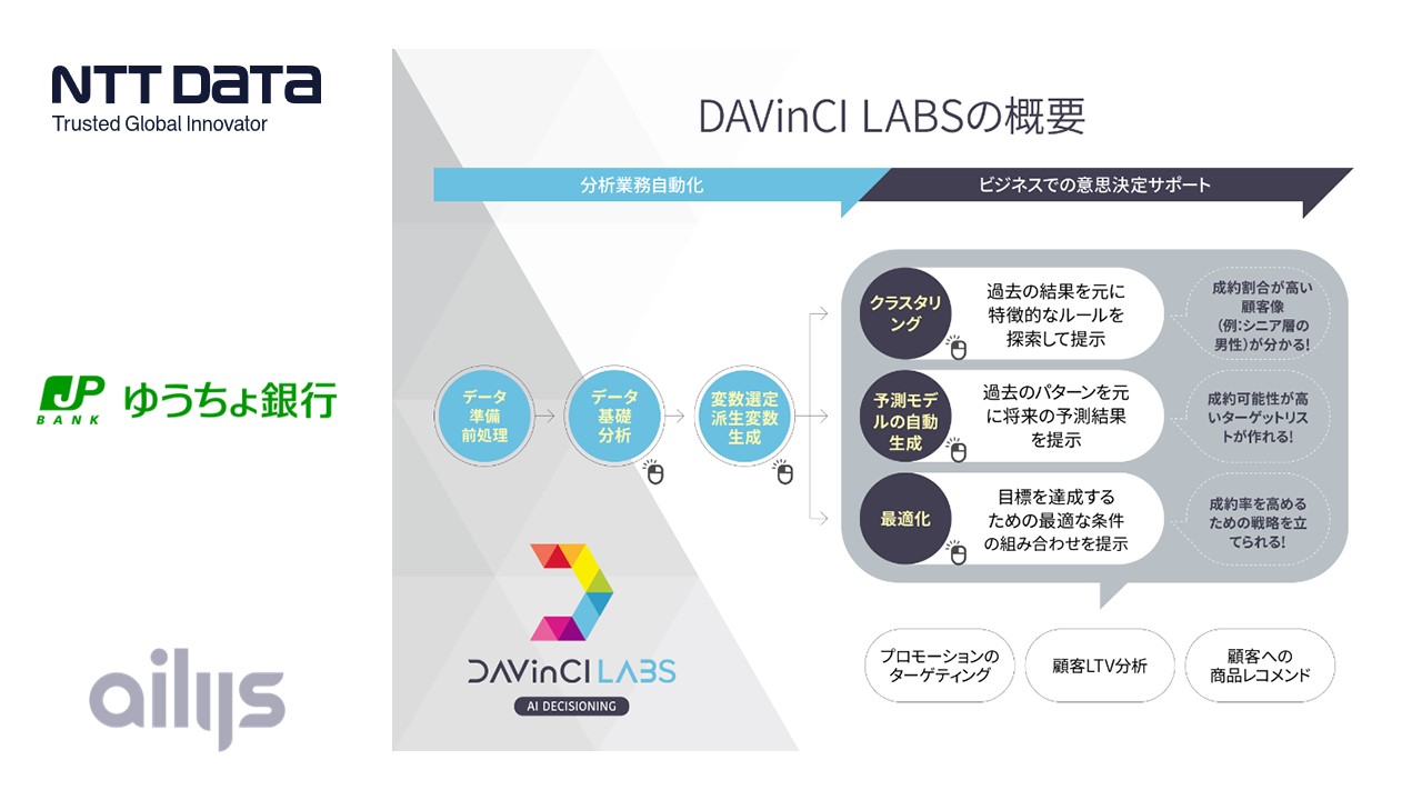 NTTD、ゆうちょ銀マーケティング分析業務で機械学習を活用 | NCB Library 金融・決済の ”なぜ?!” が見える