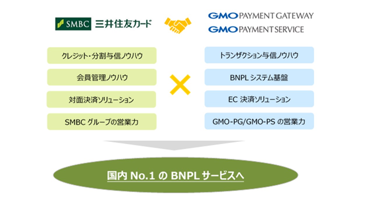 三井住友カードとGMO、BNPLで業務提携 | NCB Library 金融・決済の ”なぜ?!” が見える
