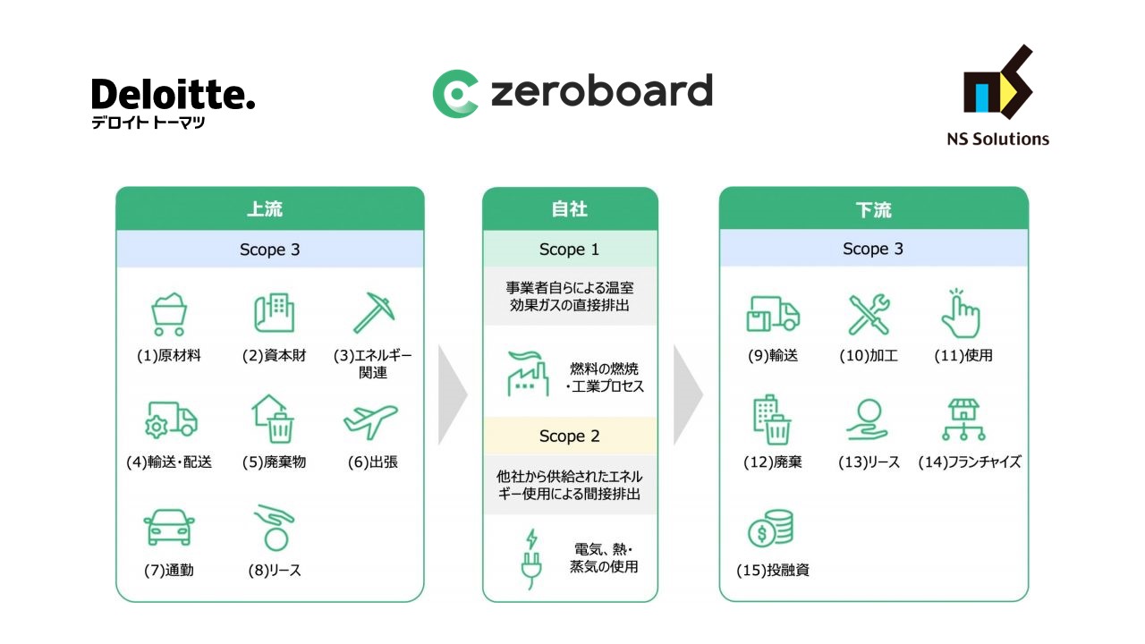 ゼロボードがSIer、監査法人と金融機関融資先へ脱炭支援 | NCB Library 金融・決済の ”なぜ?!” が見える