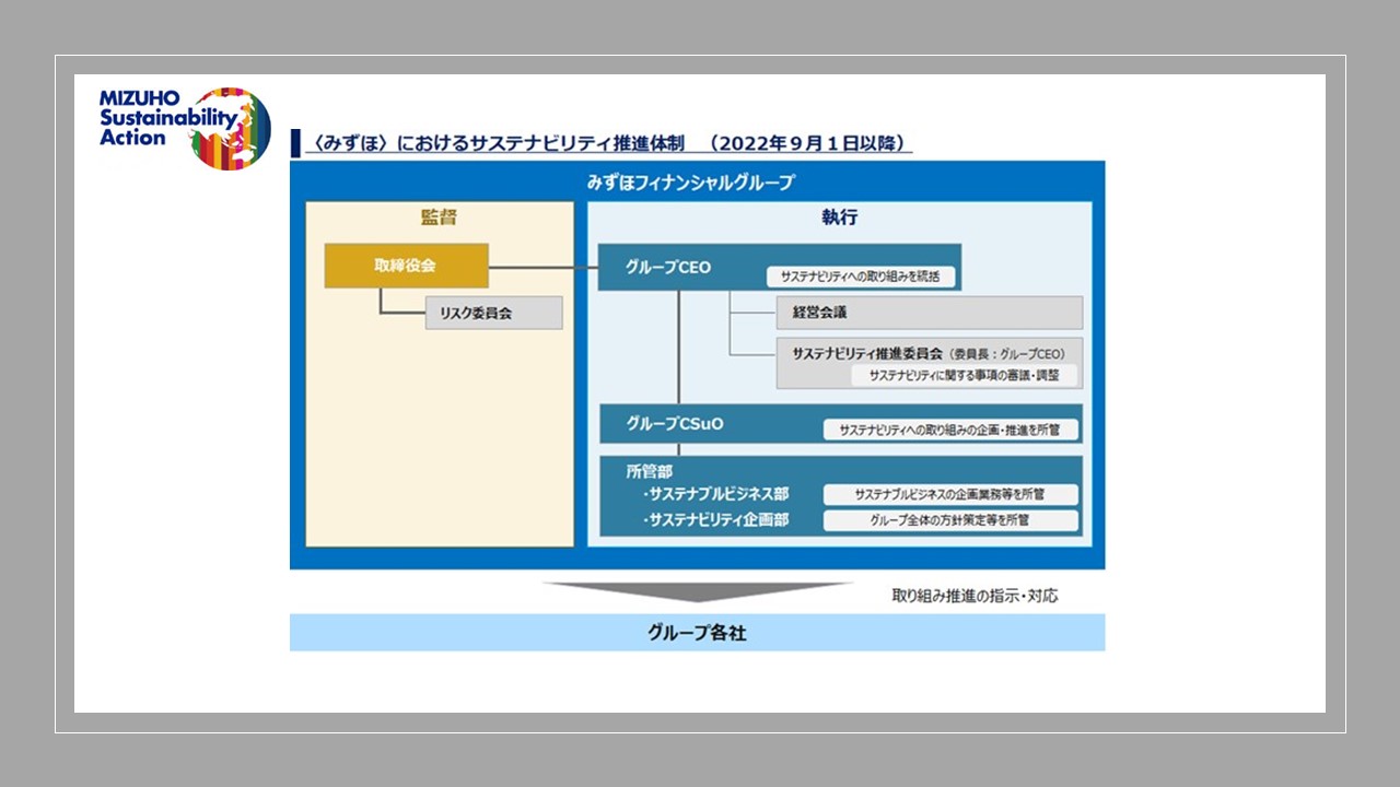 みずほFG：2050年ネットゼロに向けた取り組みを強化 | NCB Library プロが解説するFinTechニュース
