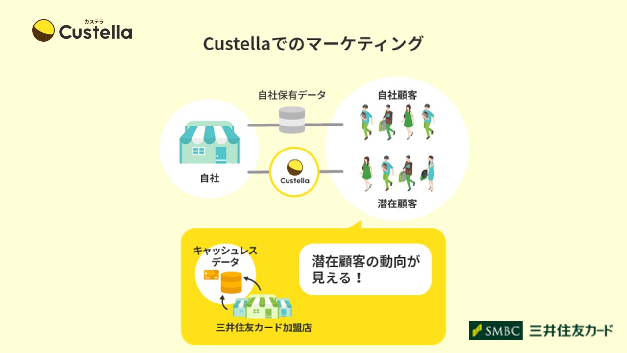 SMCC、キャッシュレスと意識のデータで顧客像を可視化 | NCB Library 金融・決済の ”なぜ?!” が見える