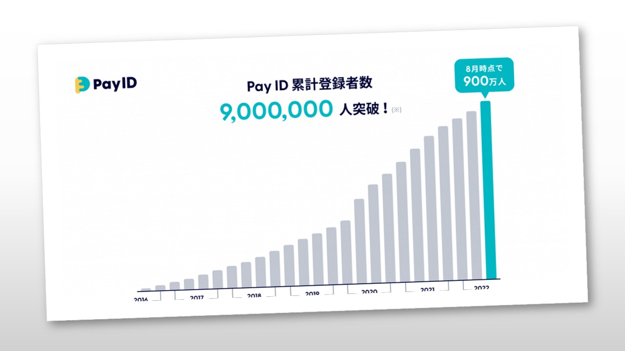 BASE、Pay IDサービス登録者が900万人突破 | NCB Library 金融・決済の ”なぜ?!” が見える