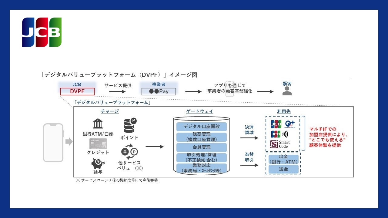 JCB、23年内に自社モバイルウォレットサービスを提供へ | NCB Library 金融・決済の ”なぜ?!” が見える