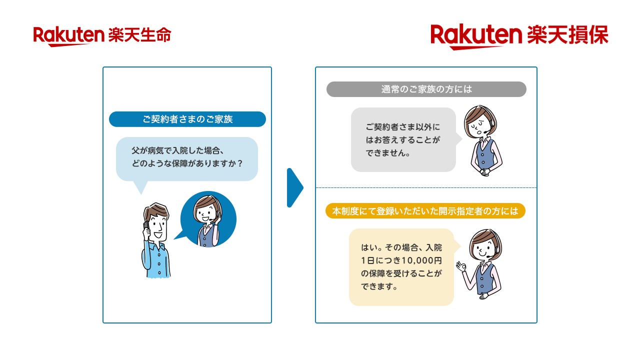 楽天損保と楽天生命、家族登録制度を拡充 | NCB Library 金融・決済の ”なぜ?!” が見える