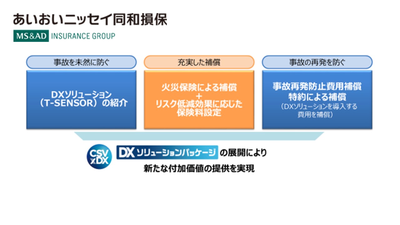 あいおいニッセイ同和、防災向けDXソリューションを提供へ | NCB Library 金融・決済の ”なぜ?!” が見える