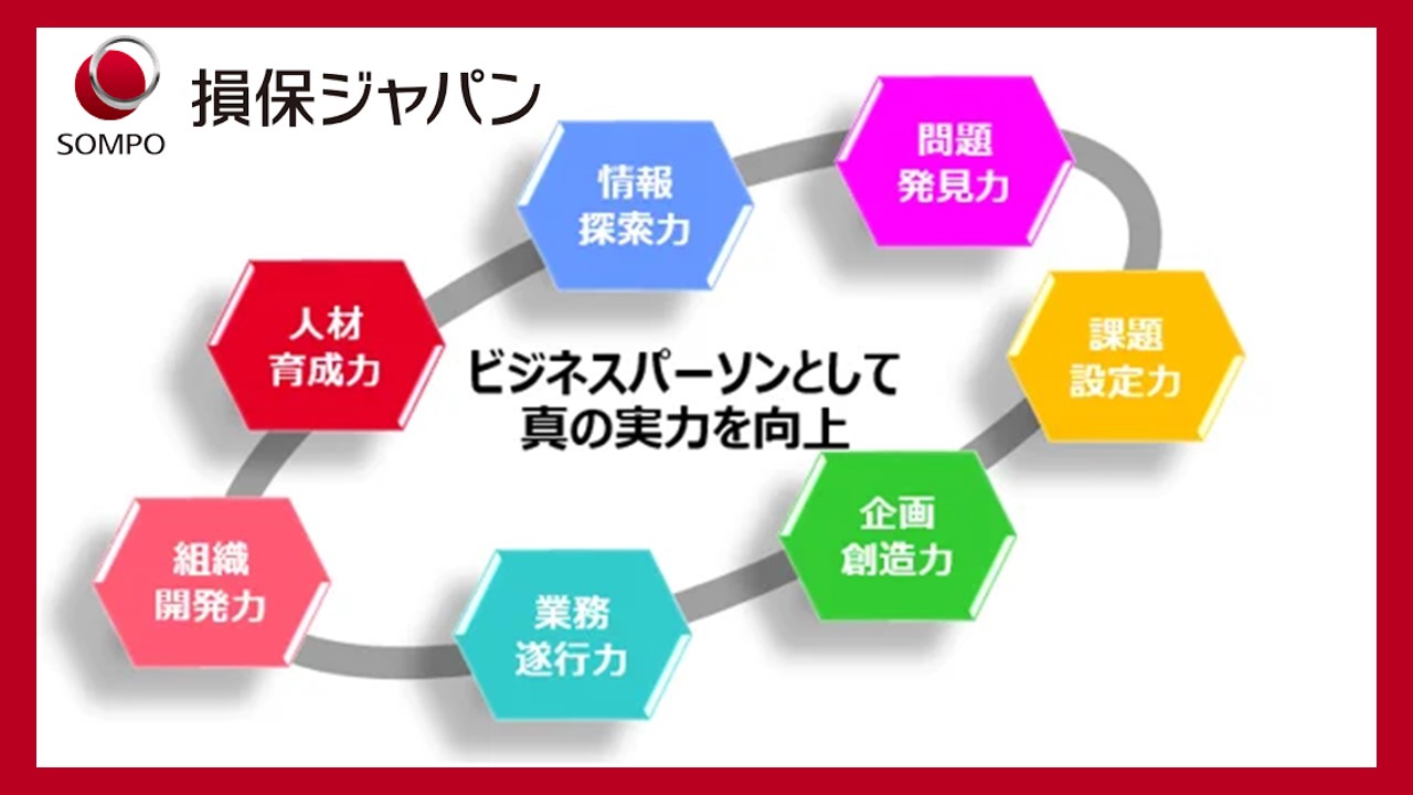損保ジャパン、Z世代向けの新たな育成プログラムを開始 | NCB Library 金融・決済の ”なぜ?!” が見える