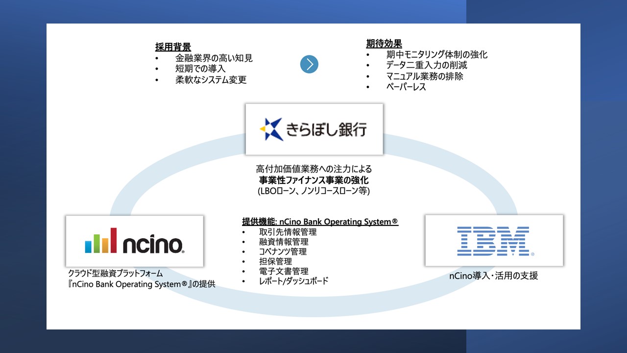 日本IBM、きらぼし銀行向けクラウド型融資PFを導入 | NCB Library 金融・決済の ”なぜ?!” が見える