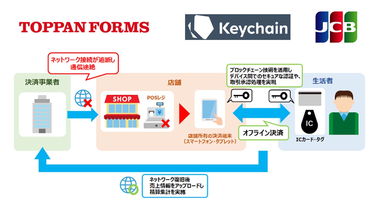 JCB、トッパンFなど、オフライン決済システムを実装 | NCB Library 金融・決済の ”なぜ?!” が見える