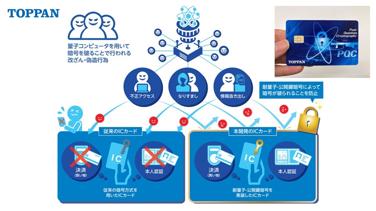 凸版印刷とNICT、耐量子計算機暗号をICカードシステムに実装 | NCB Library 金融・決済の ”なぜ?!” が見える