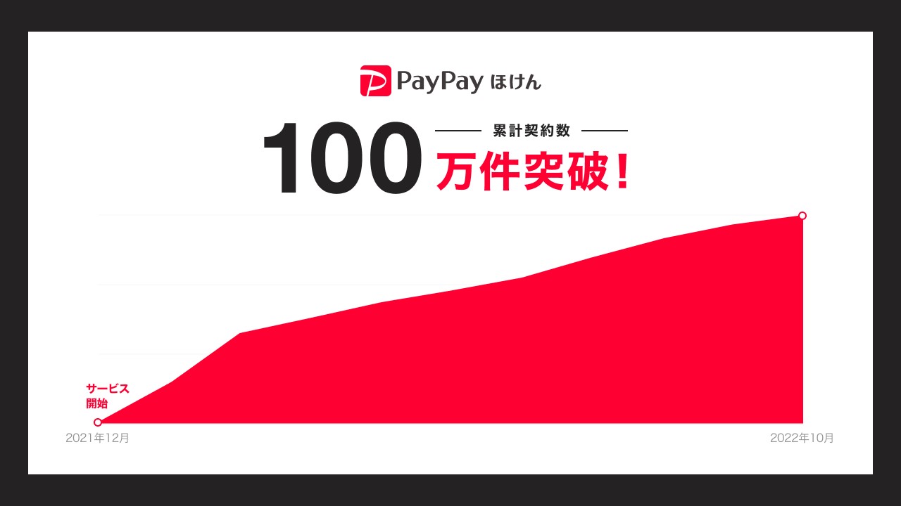 PayPayほけん、累計加入件数が100万件を突破 | NCB Library 金融・決済の ”なぜ?!” が見える