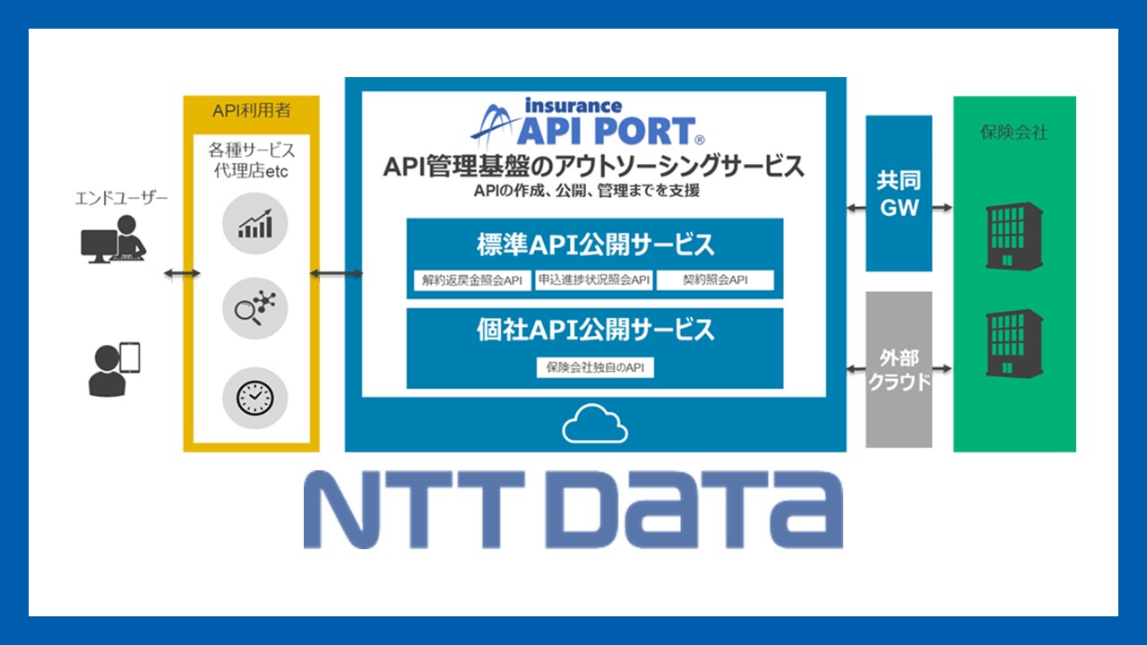 NTTD、生保業務を効率化する標準API仕様第二弾を公開 | NCB Library 金融・決済の ”なぜ?!” が見える