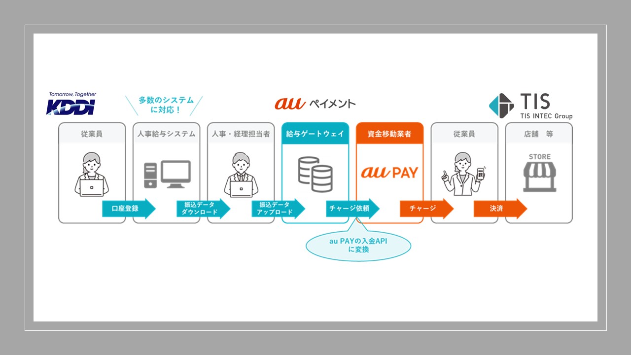 auペイメント、給与デジタルマネー払い対応のシステムを導入 | NCB Library 金融・決済の ”なぜ?!” が見える
