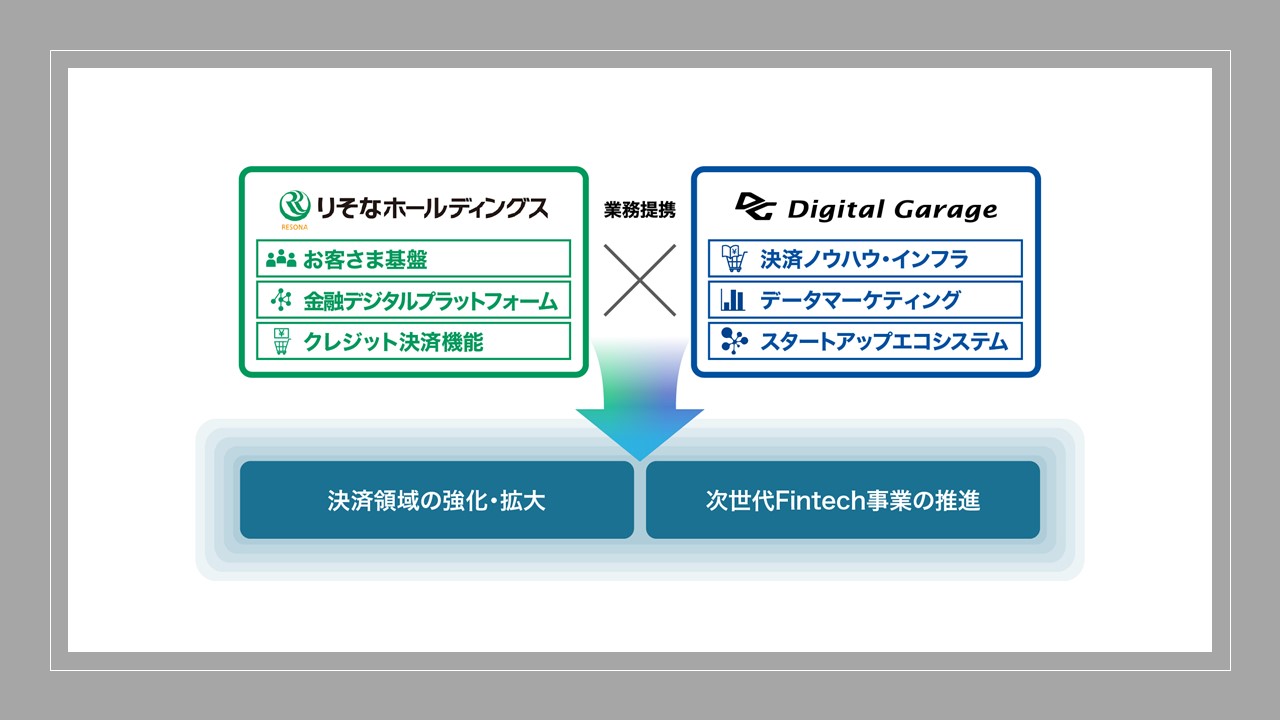 りそなHD、デジタルガレージとフィンテック分野で業務提携 | NCB Library 金融・決済の ”なぜ?!” が見える