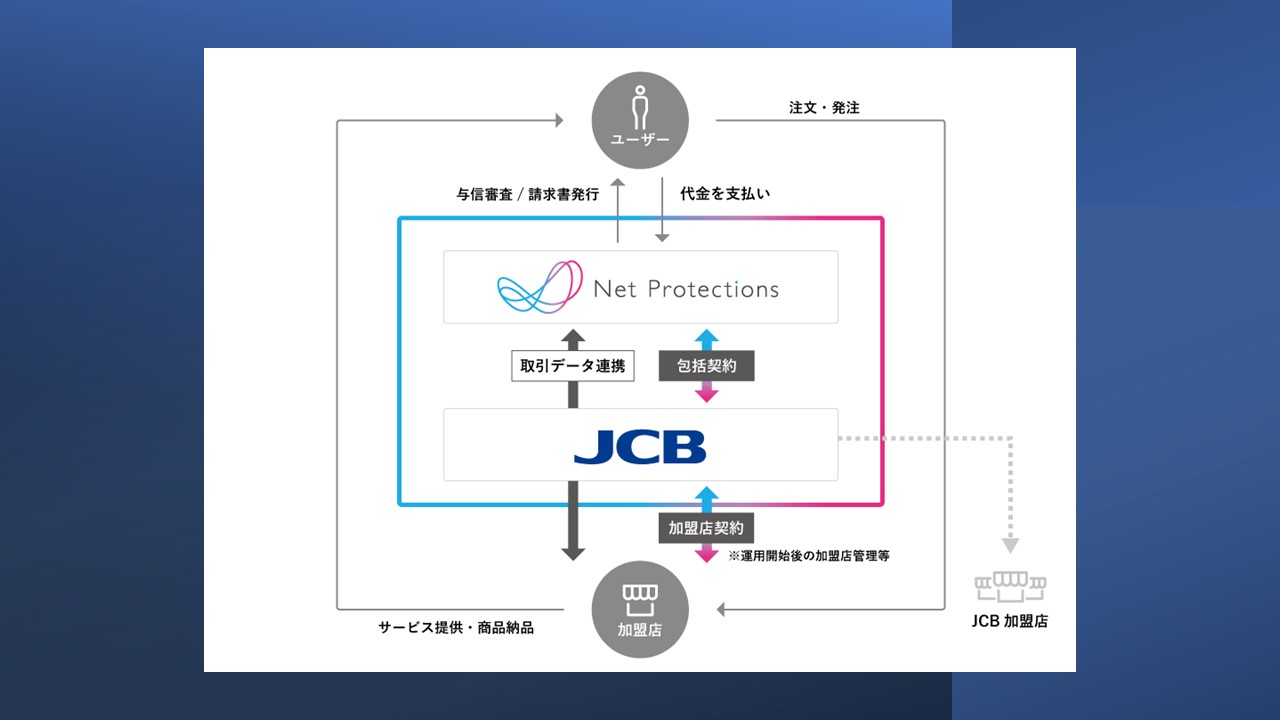 JCBとNP、BNPLサービス23年めどに推進 | NCB Library 金融・決済の ”なぜ?!” が見える