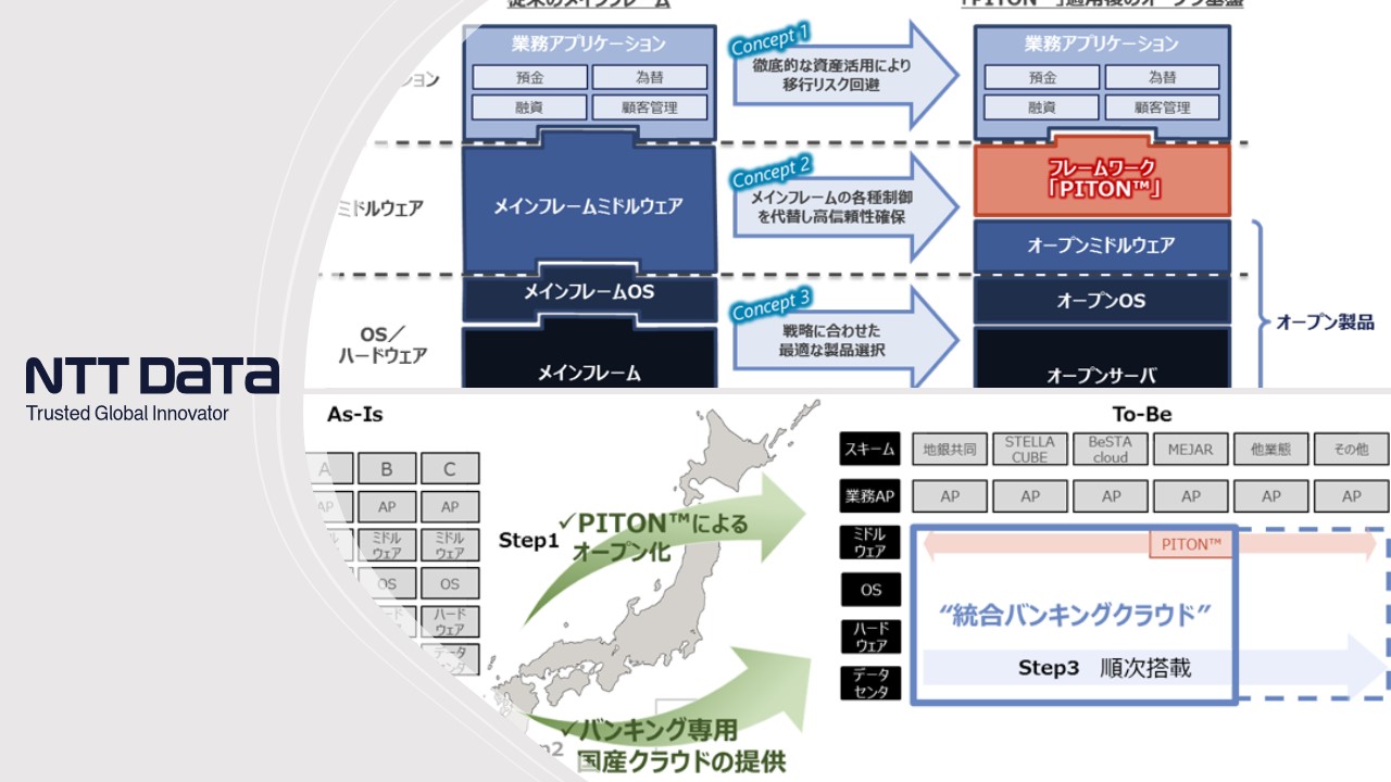 NTTデータ、バンキング専用国産クラウドを検討開始 | NCB Library 金融・決済の ”なぜ?!” が見える