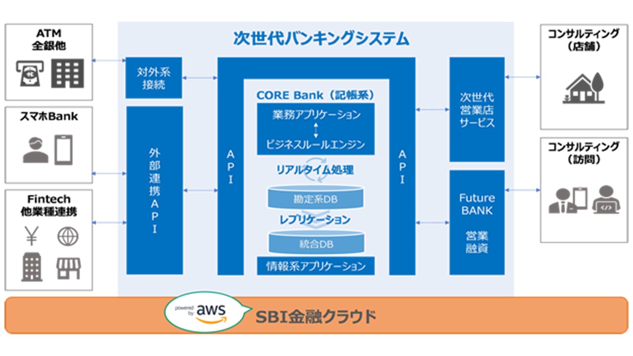 SBIグループ、ビジネス戦略拡大に向けAWSと連携強化 | NCB Library 金融・決済の ”なぜ?!” が見える