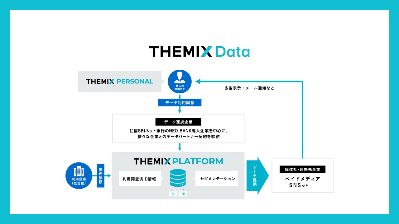 BaaSデータを活用したデータマーケティング新会社を設立 | NCB Library 金融・決済の ”なぜ?!” が見える
