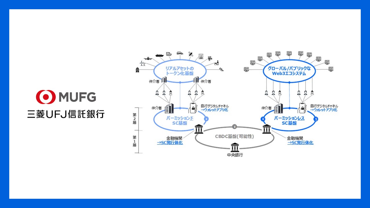 MUTB、デジタルアセット共創コンソーシアム中間整理を公表 | NCB Library 金融・決済の ”なぜ?!” が見える