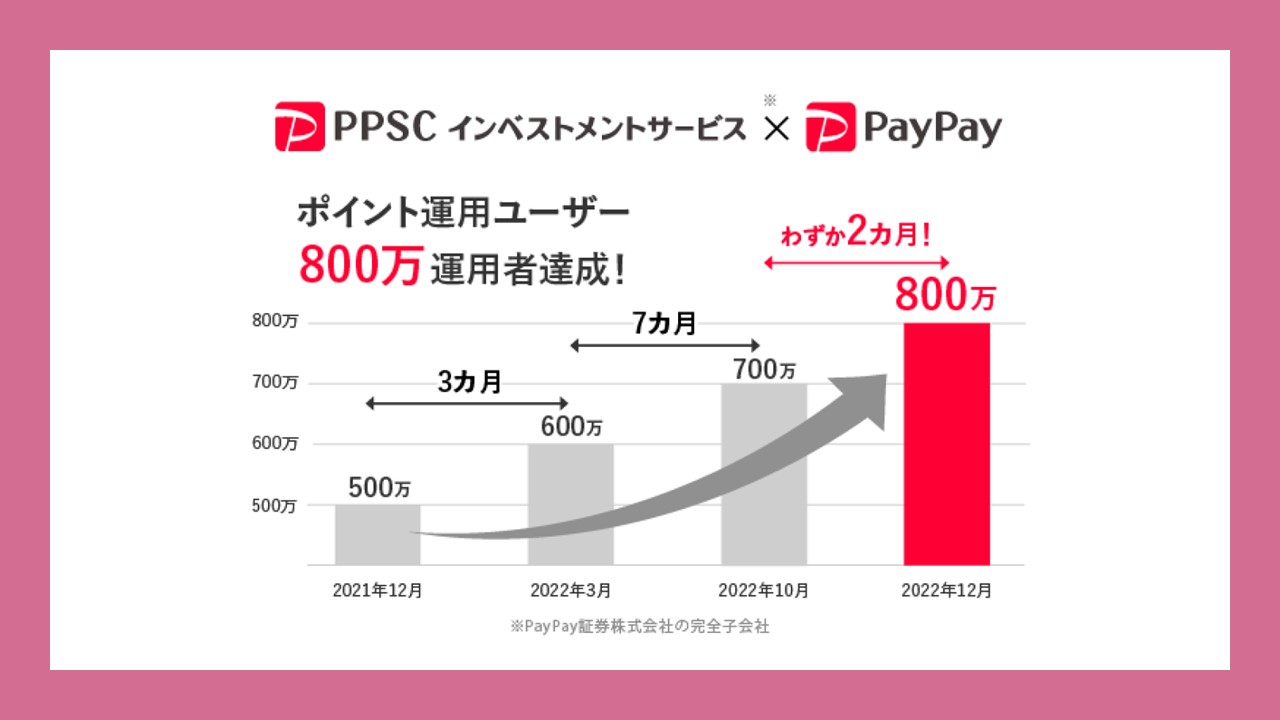 PayPayポイント運用、800万運用者を達成 | NCB Library 金融・決済の ”なぜ?!” が見える