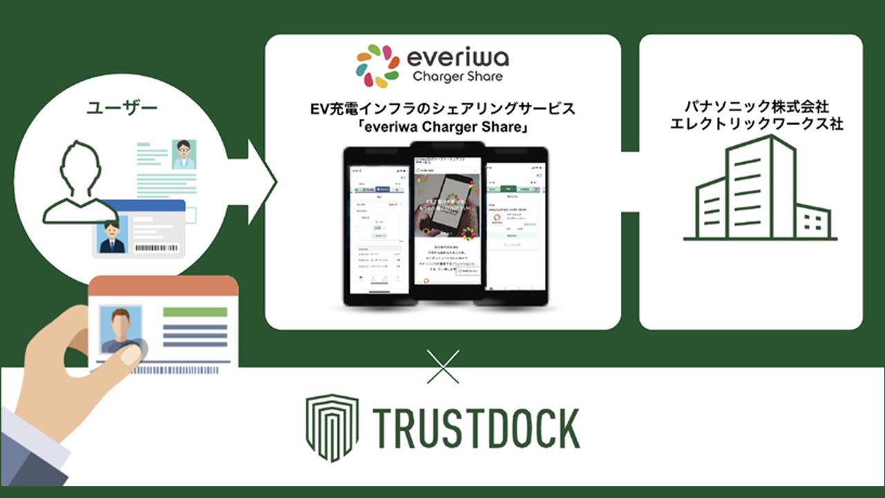 EV充電シェアリングサービスにekyCを導入 | NCB Library 金融・決済の ”なぜ?!” が見える