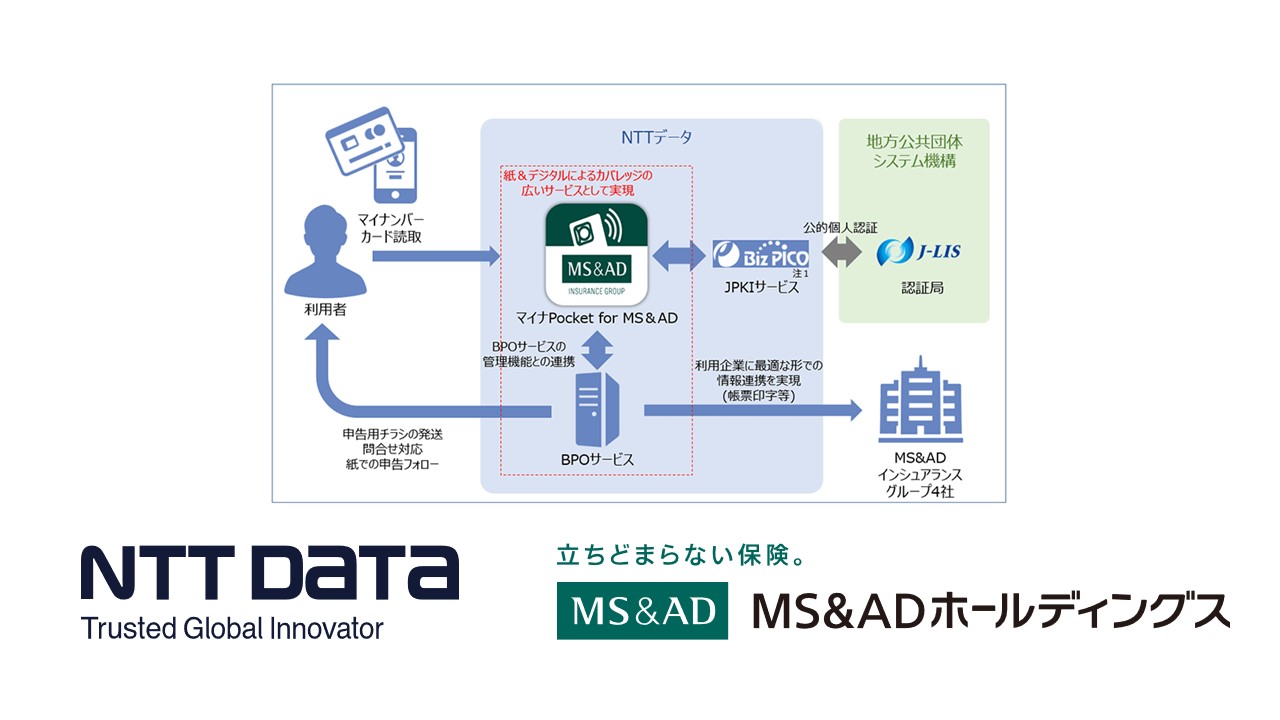 損保業界初のマイナンバーSOLを順次提供 | NCB Library 金融・決済の ”なぜ?!” が見える