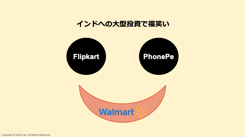 インドへの投資を拡大するWalmart | NCB Library 金融・決済の ”なぜ?!” が見える