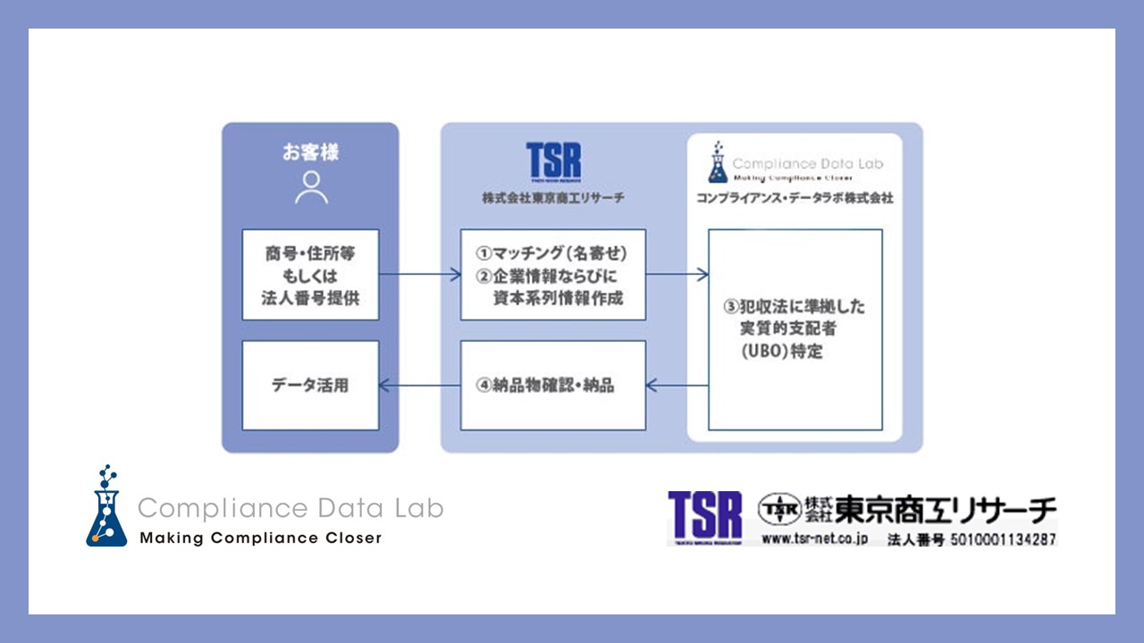 犯収法に準拠したオンラインシステム | NCB Library 金融・決済の ”なぜ?!” が見える